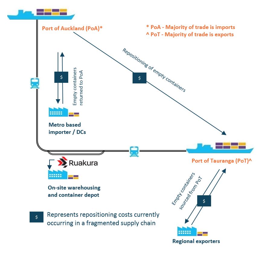 Terminal operations | C3